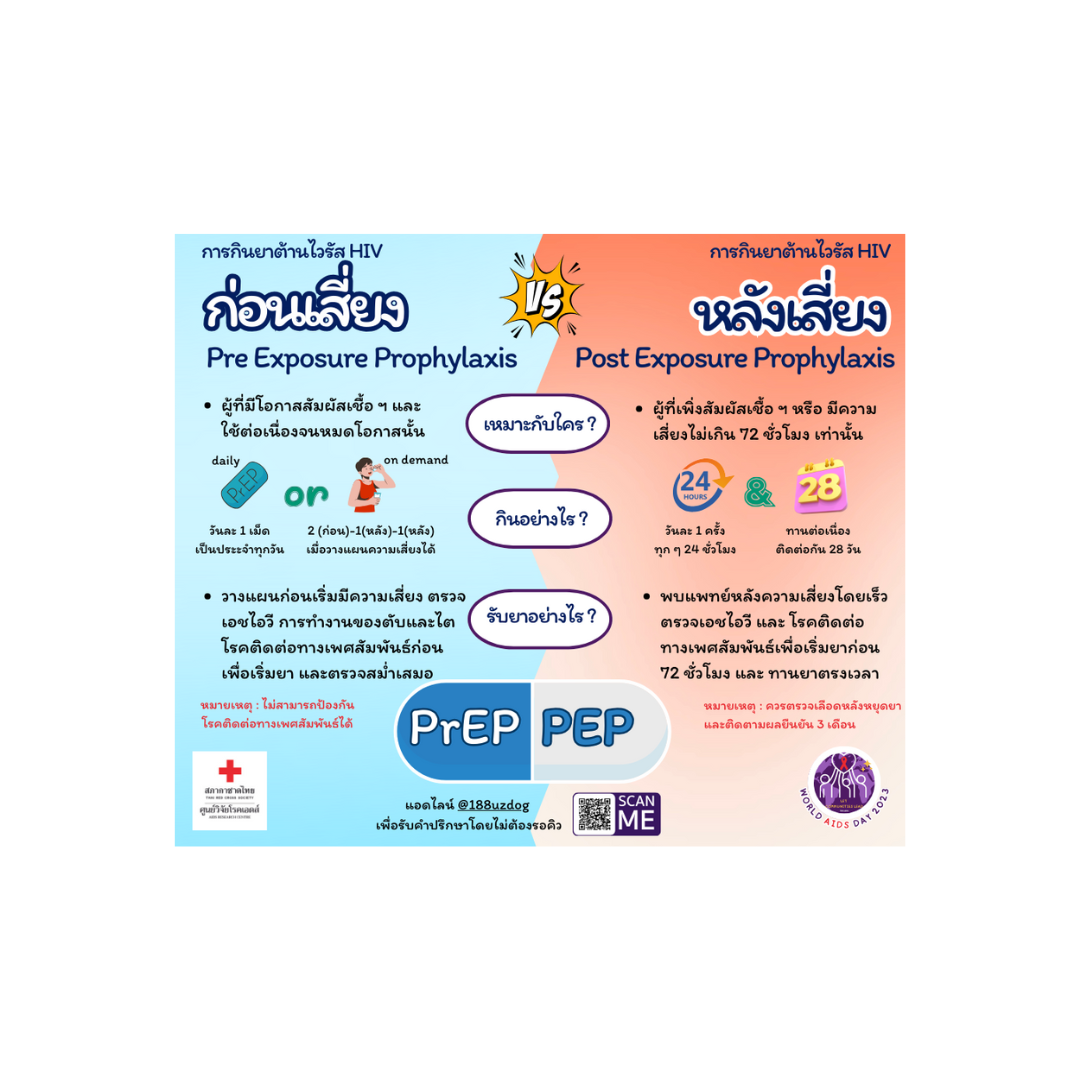 มาทำความรู้จักกับยา PrEP (เพร็พ) และยา PEP (เป็ป) - ศูนย์วิจัยโรคเอดส์ ...